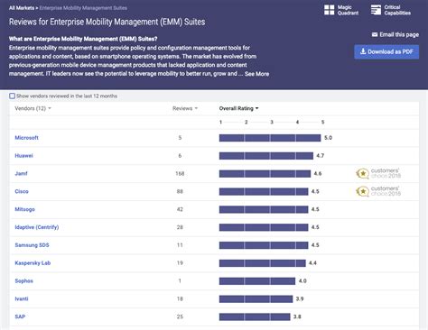 Mobile Device Management Sec Guidance Adelia Risk