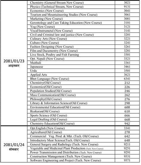 Neb Exam Routine 2080 And Exam Dates Class 10 12 Exam Date Pdf