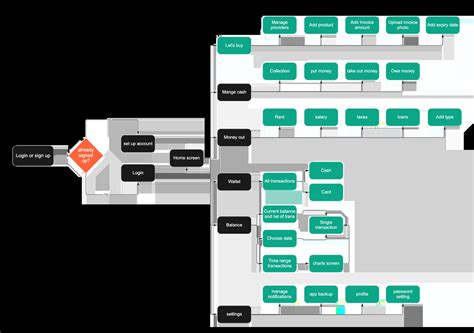 Baagdi Solutions Web Development Digital Marketing In Jaipur