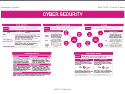 GCSE Computer Science Knowledge Organiser Cyber Security Teaching Resources