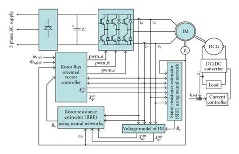 Schematic Of The Indirect Vector Controlled Induction Motor Drive With Download Scientific