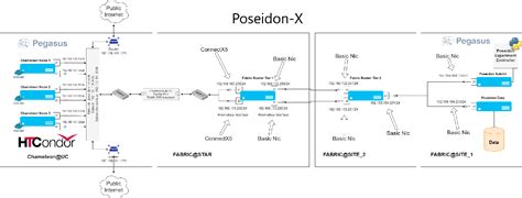 Figure 2 From Advancing Anomaly Detection In Computational Workflows With Active Learning