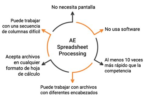 Automatización De Excel Informes Y Casos De Uso De Rpa Automationedge