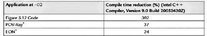 Tuning C C Compilers For Optimal Parallel Performance In Multicore Apps Part Embedded