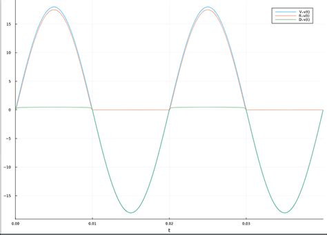 Diode Model Not Working As Expected With Modelingtoolkit Modelling