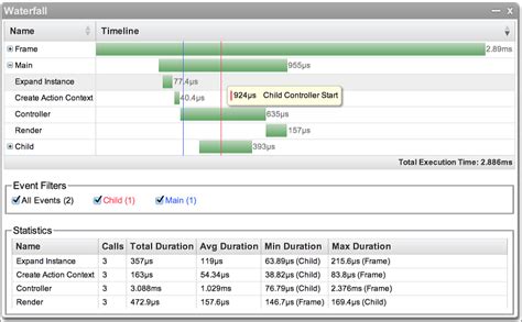 Github Yahooarchivemojito Waterfall Archiving Soon Performance