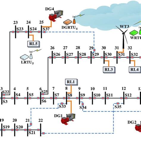 Single Line Diagram Of The Ieee 33 Bus Adn Download Scientific Diagram
