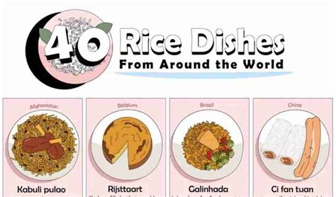 40 Famous Rice Dishes That Are Served Around The World