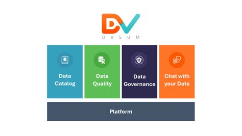 Designing Powerful Data Products Dvsum Data Intelligence