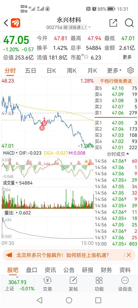 有老资在这杂毛就不可能涨 永兴材料 002756 股吧 东方财富网股吧