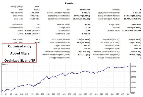 How To Optimize An EA On MT4 MT5 For Live Trading