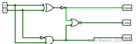 一位比较器一位数值比较器 Csdn博客 一位比较器一位数值比较器 Csdn博客
