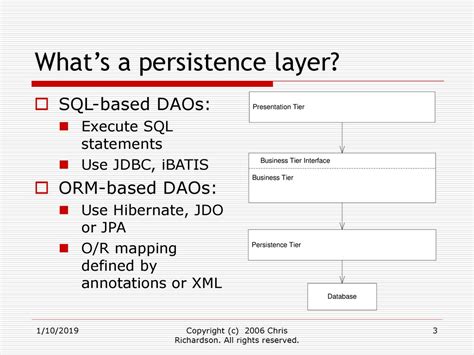 Testing A Persistence Layer Ppt Download