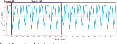 Figure 9 From Optimization Of Deep Learning Parameters For Magneto Impedance Sensor In Metal