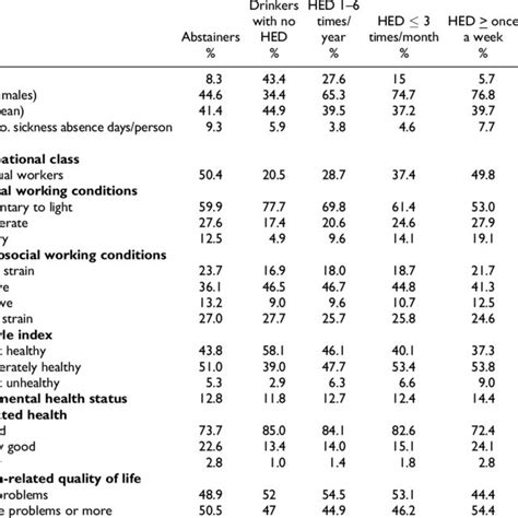 Distribution Of Sex Age And Prevalence Of The Covariate Variables Download Scientific Diagram