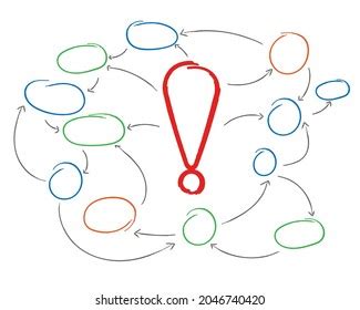 Hand Drawn Mind Mapping Exclamation Mark Stock Vector Royalty Free