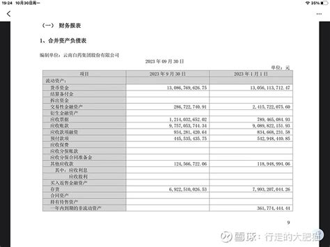 三季报分析 云南白药未来可期 云南白药 三季报发布报告期内营业收入296 9亿元同比增加10 03 净利润41 2亿元同比增加78