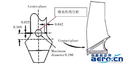 西南航空引擎事故——那片“闯祸”的发动机叶片2航空信息民用航空通用航空公务航空