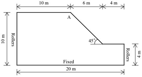 Sustainability Free Full Text Slope Stability Analysis Based On The Explicit Smoothed