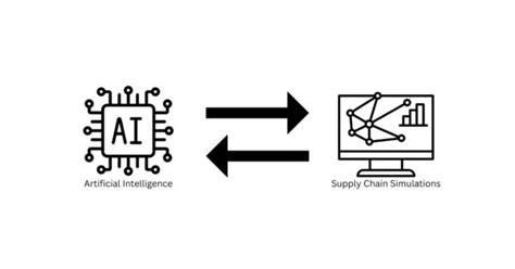 How Ai And Scm Globe Can Boost Supply Chain Risk Management Scm Globe