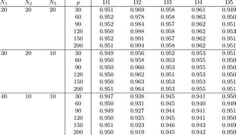 The Robustness For Comparisons With A Control Download Table