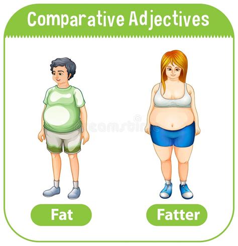 Comparative Adjectives For Word Fat Stock Vector Illustration Of Card