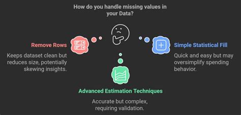 Gold Temitope On Linkedin Datacleaning Dataanalysis Dataanalytics Datascience