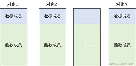 类的定义与实例化 类如何定义 csdn博客