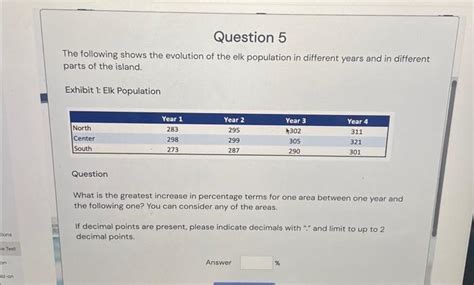Solved The Following Shows The Evolution Of The Elk