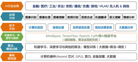 计算机与ai编程的精品资料汇总系列 知乎