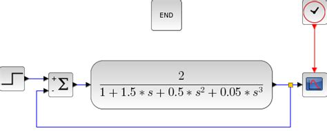 Xcos Simulate Function For Running Xcos Simulation In Batch Mode