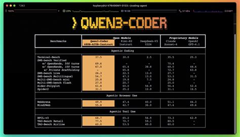 Alibaba Unveils Cutting Edge Ai Coding Model Qwen3 Coder
