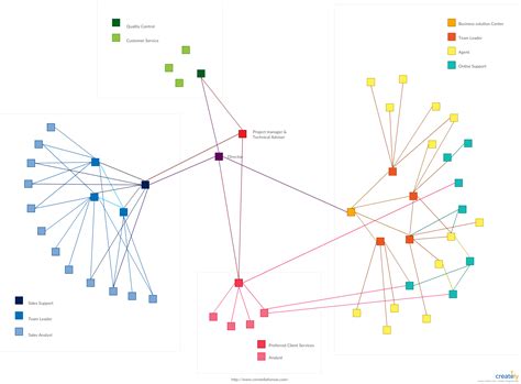 network organizational structure diagram networked organizat