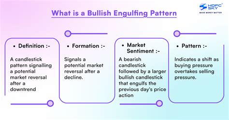 What Is Bullish Engulfing Pattern Meaning Importance Example