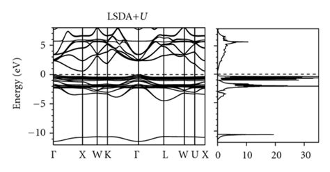 Self Consistent Fully Relativistic Spin Polarized Energy Band Download Scientific Diagram