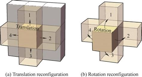 Two Reconfiguration Modes Of Lattice Modular Robot Download