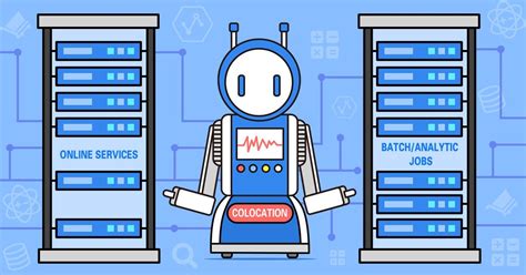 Maximizing Cpu Resource Utilization On Servers Coinmonks Medium R