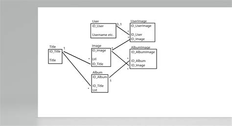 Sql Server Normalising Image Album Database Stack Overflow