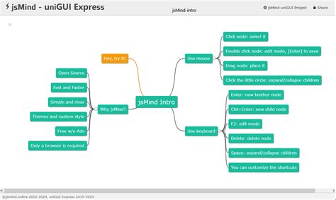 Unigui Express Jsmind Map Library A Big One Components And Code