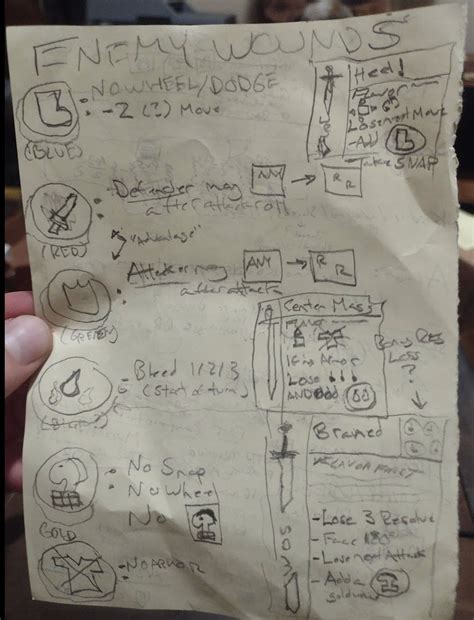 Enemy Wound Ideasthoughts Rwayofsteel