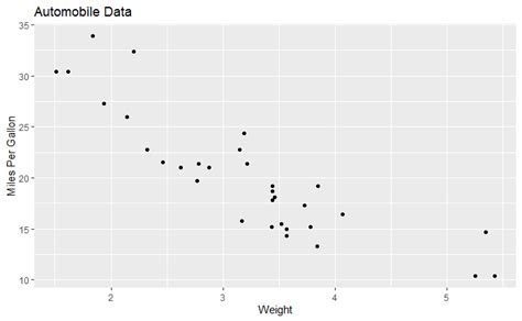 R语言实战：使用ggplot2进行高级绘图 风中飞舞