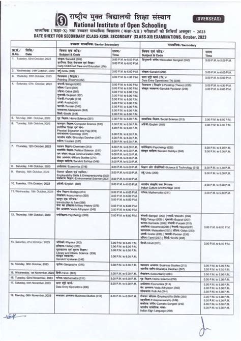 Nios Date Sheet 2023 Class 10 12 Released For October Session Theory