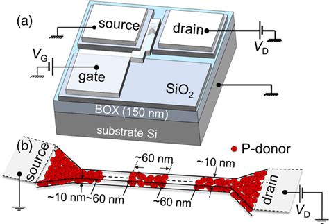 Color Online A Schematic Birds Eye View Of A Soi Fet Used In This Download Scientific