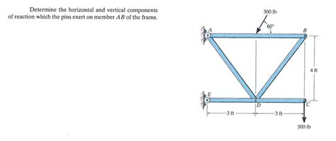 Solved Determine The Horizontal And Vertical Components Of Chegg Com