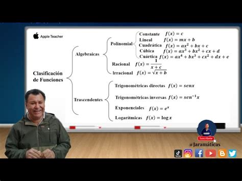 Explorando La Clasificación De Las Funciones De Cálculo Diferencial
