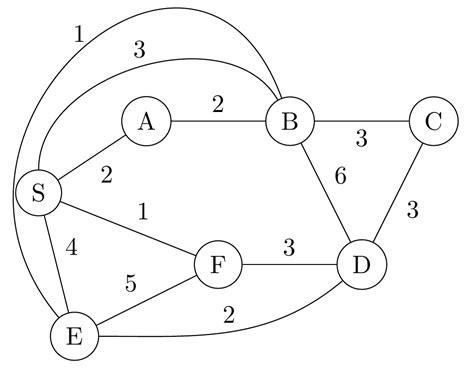 Adjusting Edge Paths In Tikz To Avoid Overlapping Nodes And Other Edges