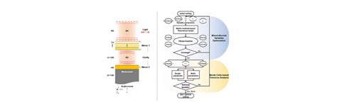 Inverse Design And Optical Cavity Based Displacement Transducer