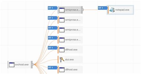 Lateral Movement Using Winrm And Wmi