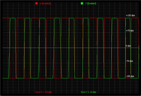 The Gyroscope Sensor Output During The Rotation In Both The X And Y
