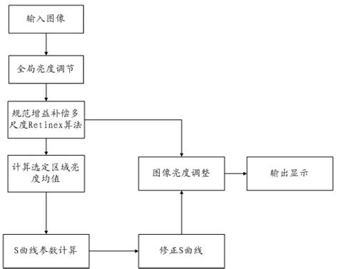 theory method patented technology retrieval search results eureka